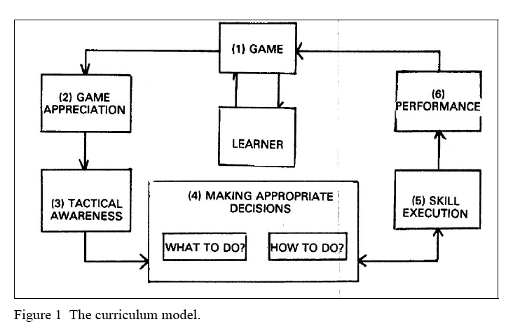Download Teaching Games For Understanding Pe free - quietletitbit
