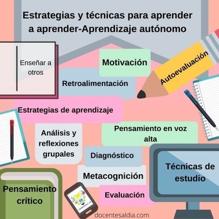 (SELF)-ESTUDIANTES : los aprendices autodi...