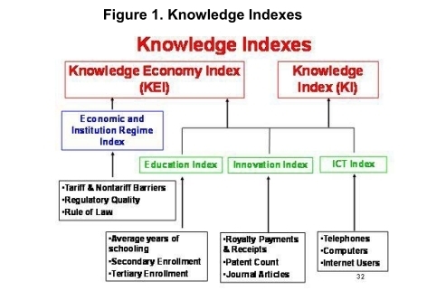 World Bank: Knowledge Economy Index (KEI) 2012 Rankings | Knowledge ...