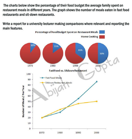 Q17 Task 1 Graph Solved Pie Chart Line 