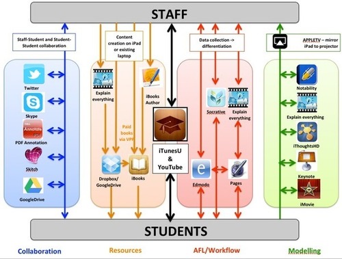 iPad in the Classroom – Can we make it simpler? | Teacher's Essential ...
