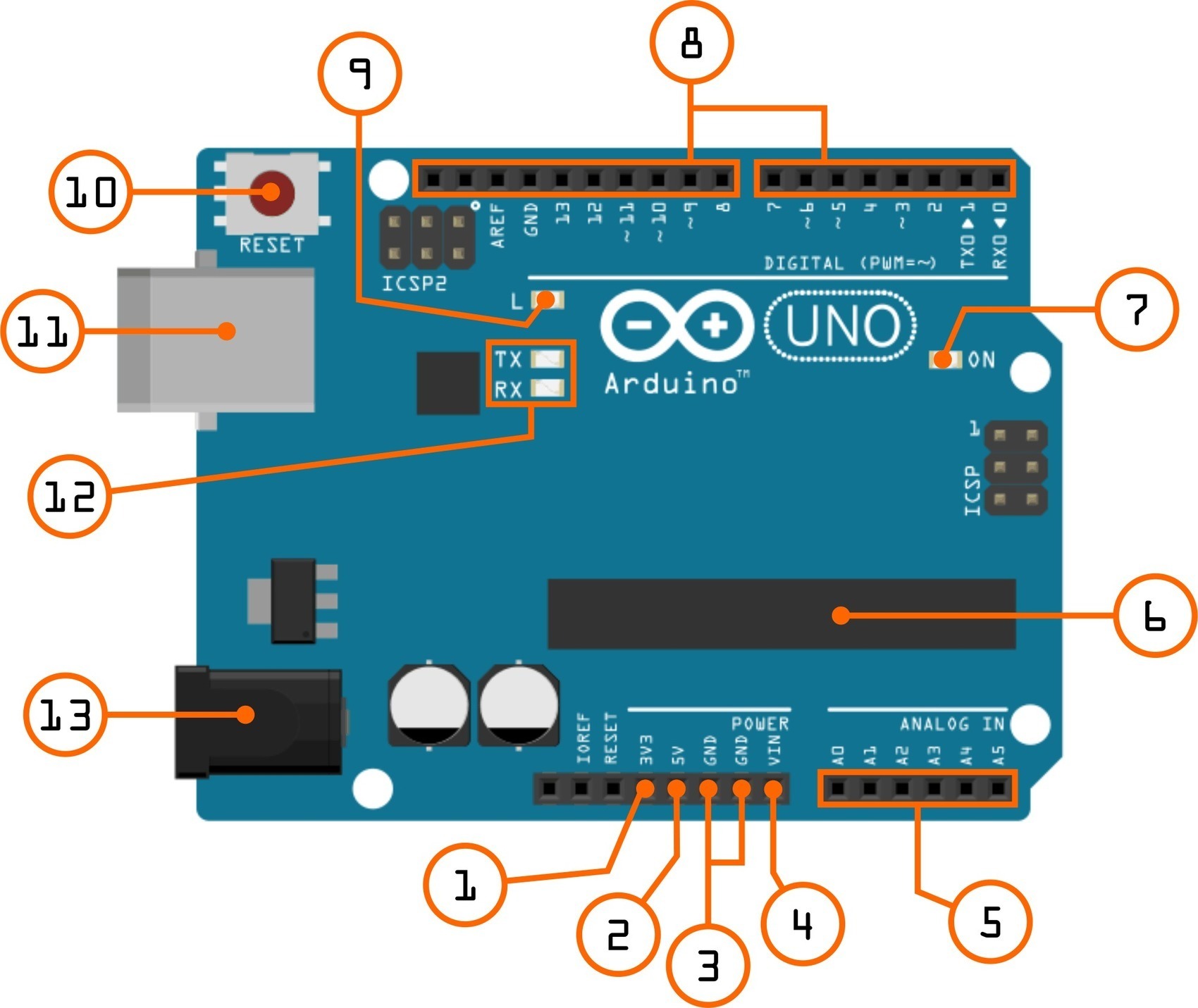 2. Conociendo el Hardware de Arduino (2/3) &nda...