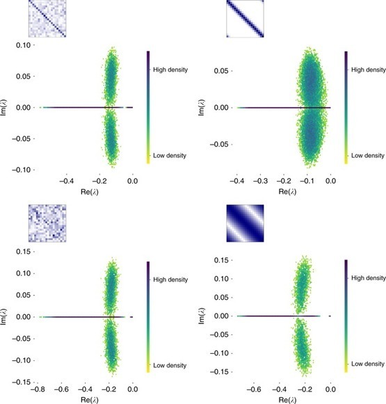 Stability criteria for complex microbial commun...