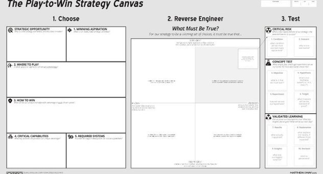 The Play-to-Win Strategy Canvas v3.0 – In...