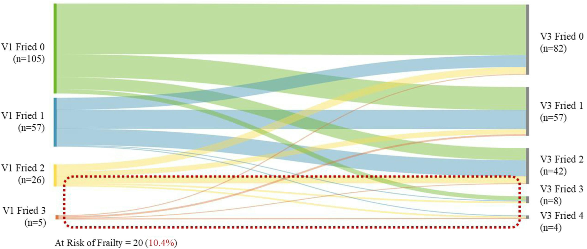Predictive Validity of Intrinsic Capacity Compo...