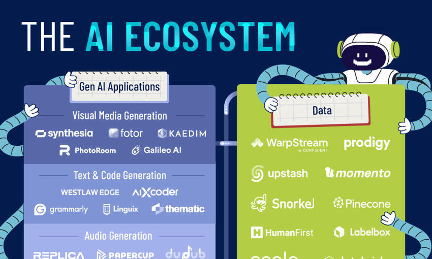 AI Ecosystem: An In-Depth Guide | Technology Re...