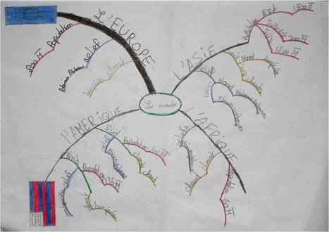 Mind mapping et couleurs | Cartes mentales | S...
