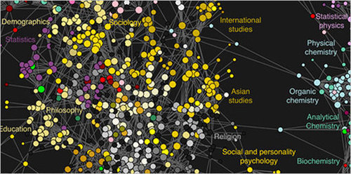 Visual Science – Map of Knowledge – NYTimes.com – juandon. Innovación y ...