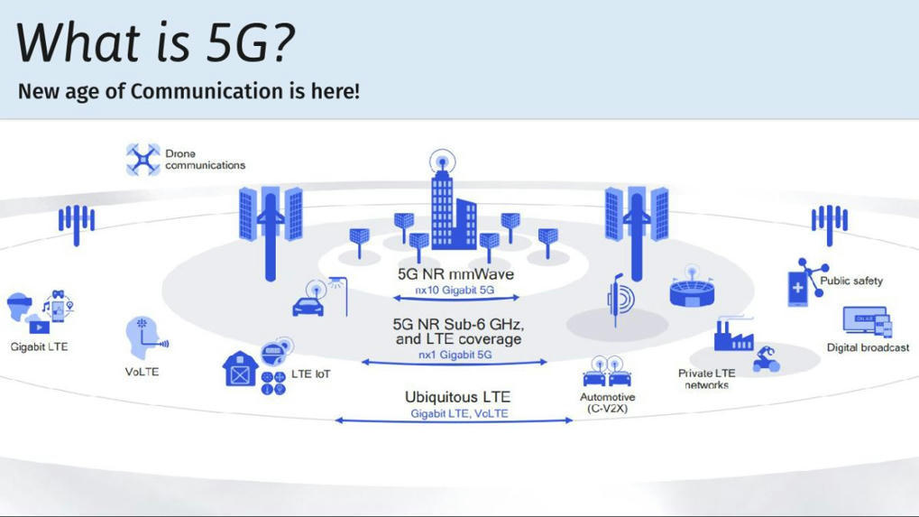 [LPM-6] What is 5G and 5G NR? | High level tren...