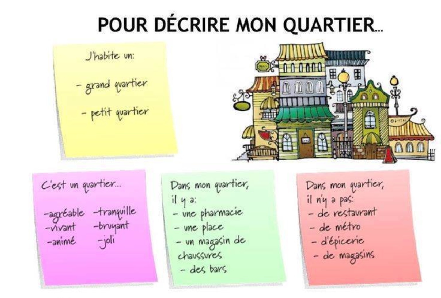 Pour décrire mon quartier - en ville | F...