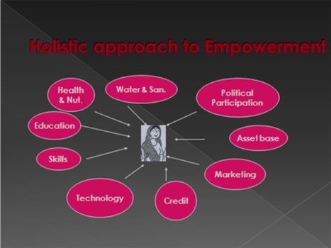 On Women Empowerment .pptx Presentation | New B...