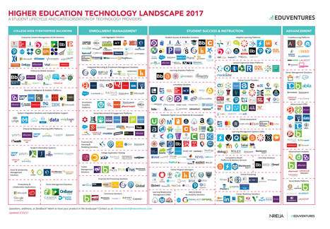 EduVentures #HigherEd #Tech Landscape 2017 | Ed...