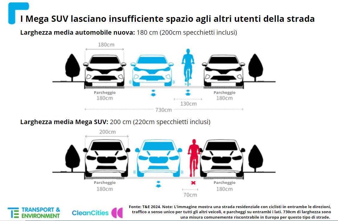 SUV ed inquinamento da plastica - A cura di: Pi...