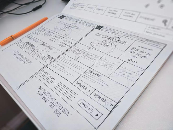 How to Create a Perfect Wireframe? - Top 6 Tips...