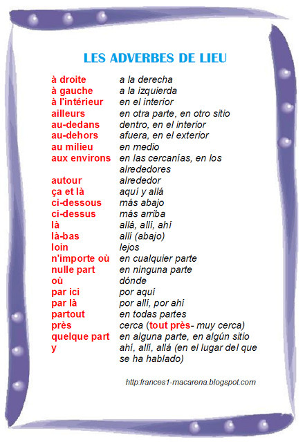 Les adverbes de lieu | TICE et langues | Scoop...