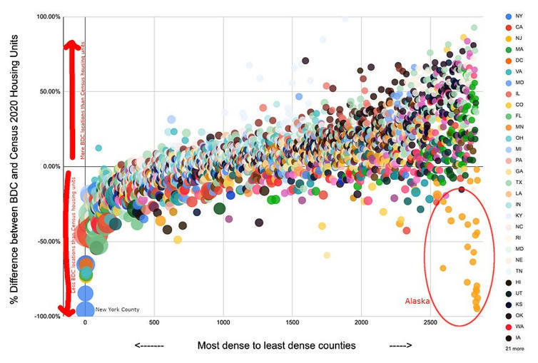 Comparing the new FCC maps to the 2020 Census