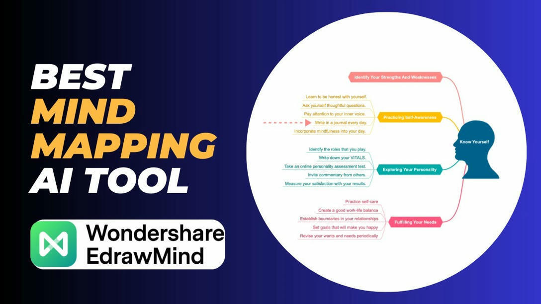 EdrawMind - Best AI MindMapping Tool | 1-Click ...