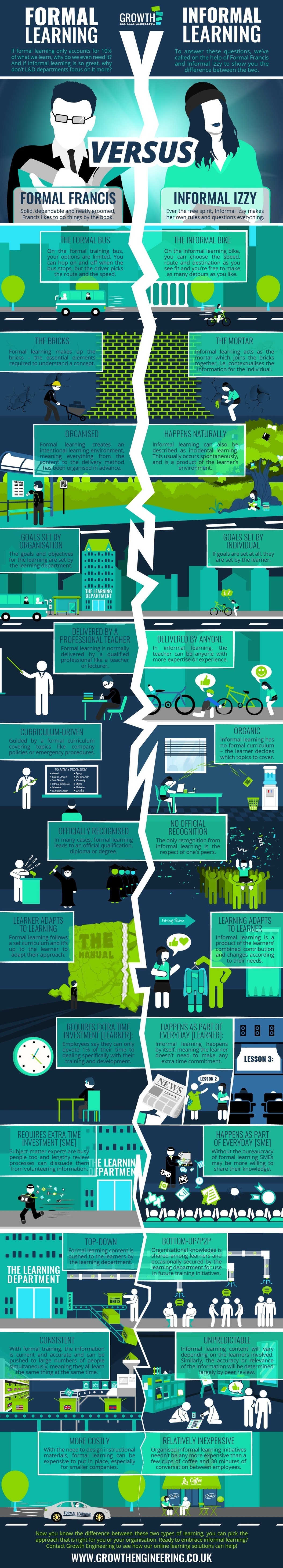 Infographic: Formal Learning vs Informal L...