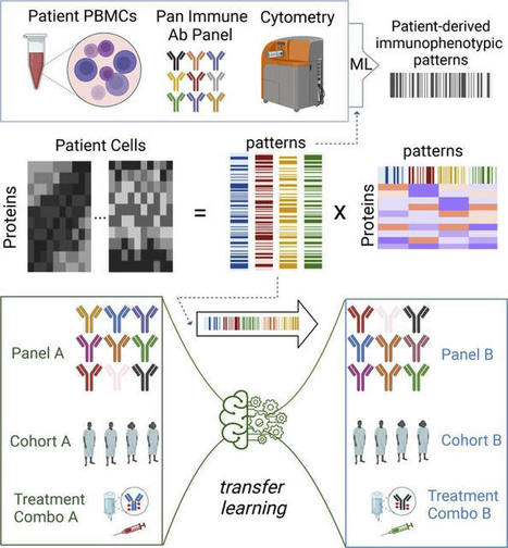 JCI Insight - Integrated T cell cytometry metri...