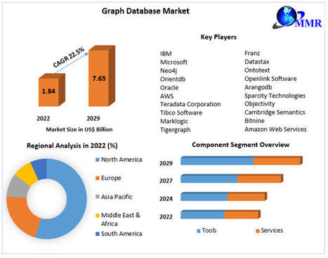 Graph Analytics Market: Global Industry Analysi...