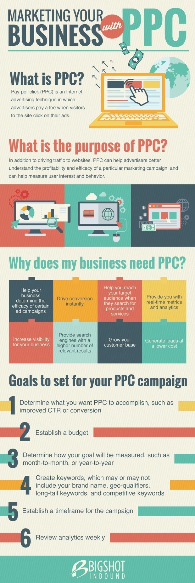 Marketing your business with PPC [infographic]