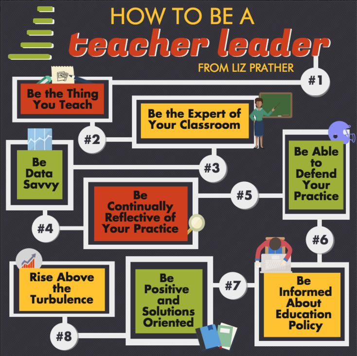how-to-be-a-teacher-leader-ctq-learning-to