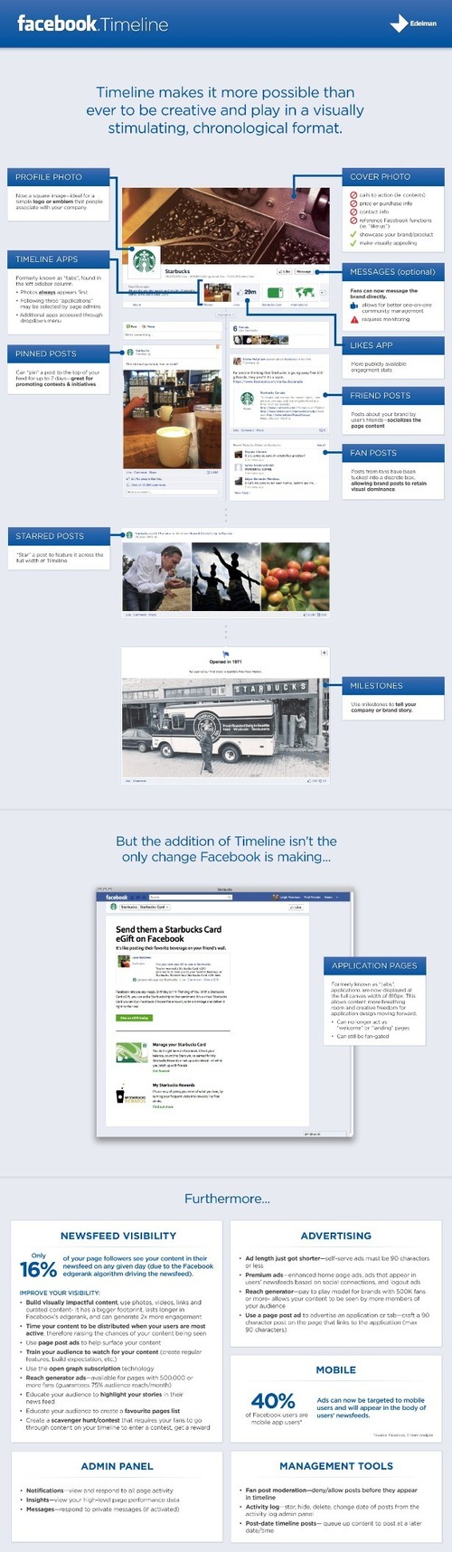 Facebook Timeline Overview Infographic | Edelman Digital | bloginfographies