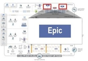 Epic – Scaled Agile Framework | Devops fo...