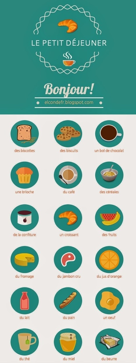 Un bon petit-déjeuner! | FLE enfants