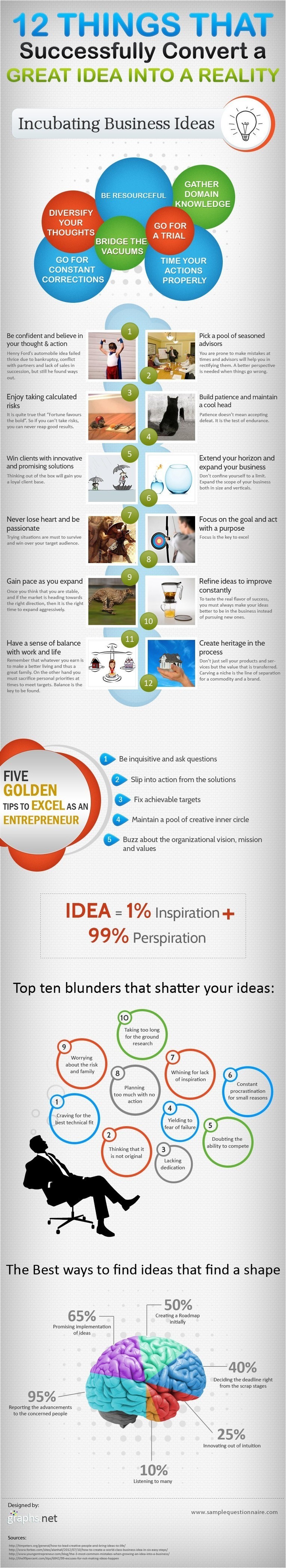 12 Successful Things to Convert Idea into Reali...